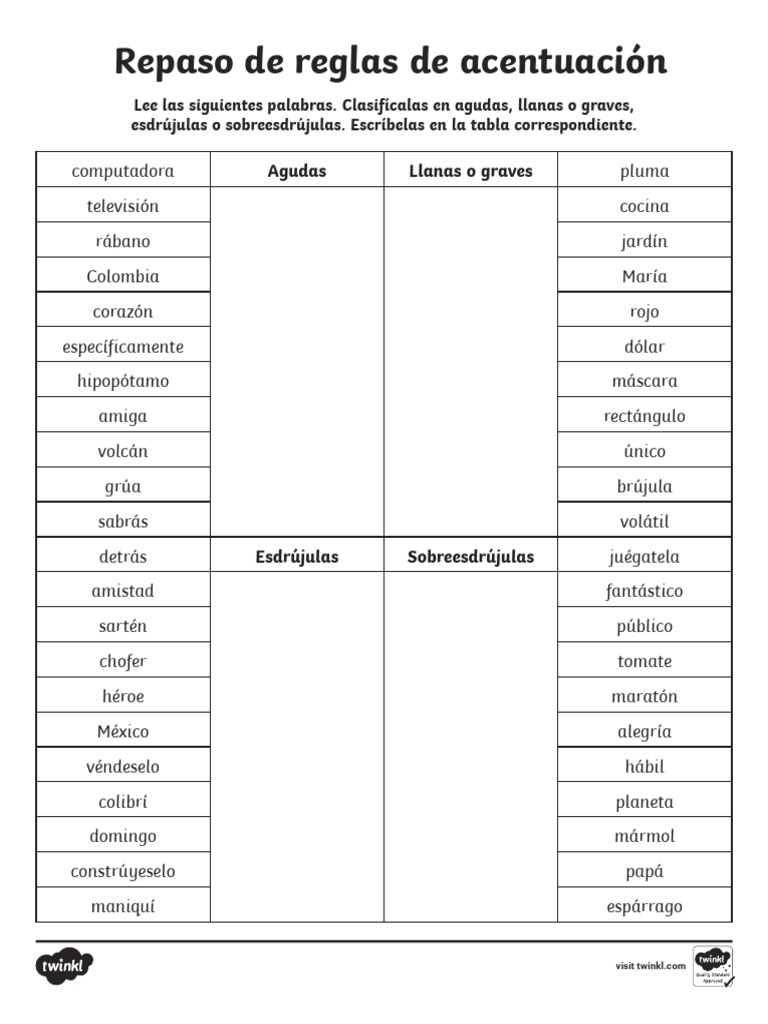 Clasificación de Palabras por Acento | PDF