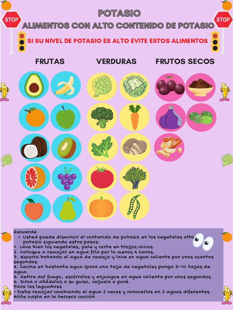 Surprising Que Alimentos No Debo Comer Si Tengo El Potasio Alto Gallery