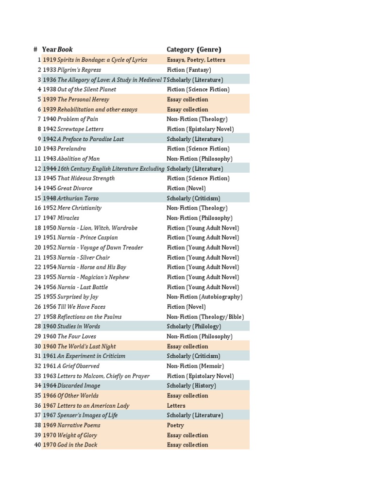 C.S. Lewis Complete Book List | PDF