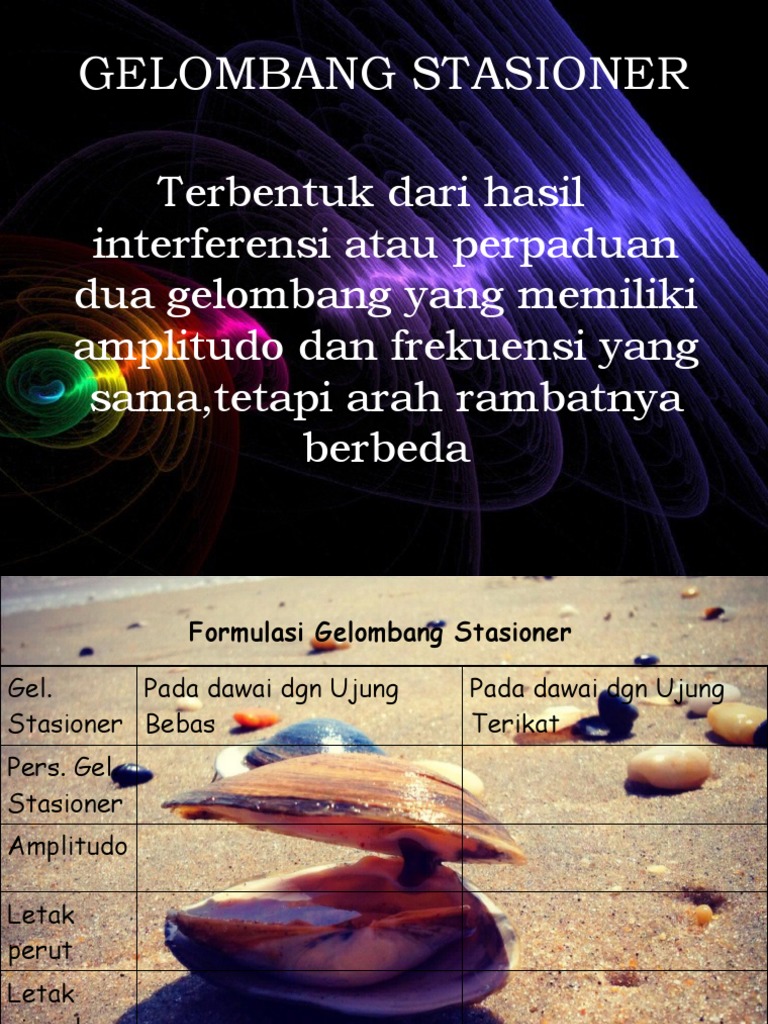 Gelombang Stasioner | PDF