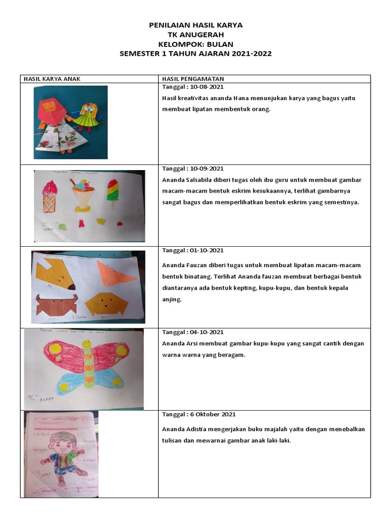 Penilaian Hasil Karya Kelas Bintang | PDF