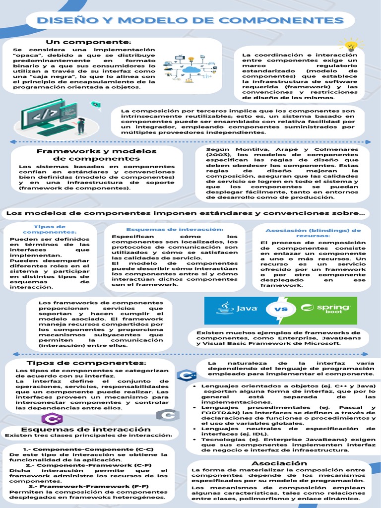 Infografia | PDF | Lenguaje de programación | Marco de software