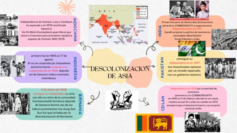 Descolonización de Asia: 1945-1976 | PDF | Myanmar | Relaciones Internacionales