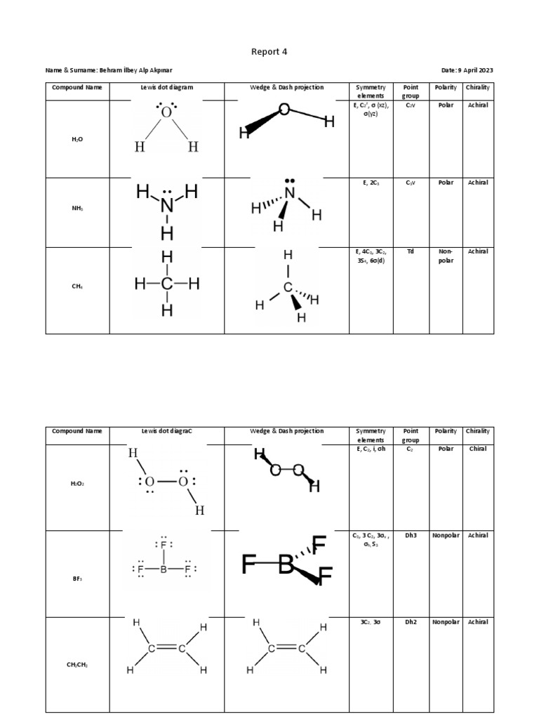 Inorganic Chemistry - Lab Report 4 | PDF | Chirality (Chemistry ...