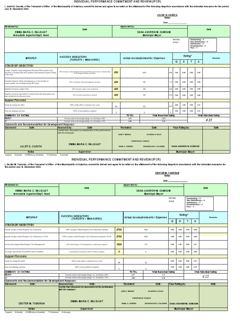 IPCR Treasury July-December 2022 | PDF
