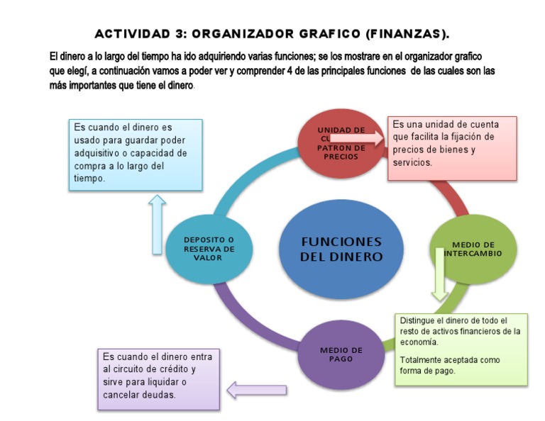 Ac3 Org. Graf. | PDF