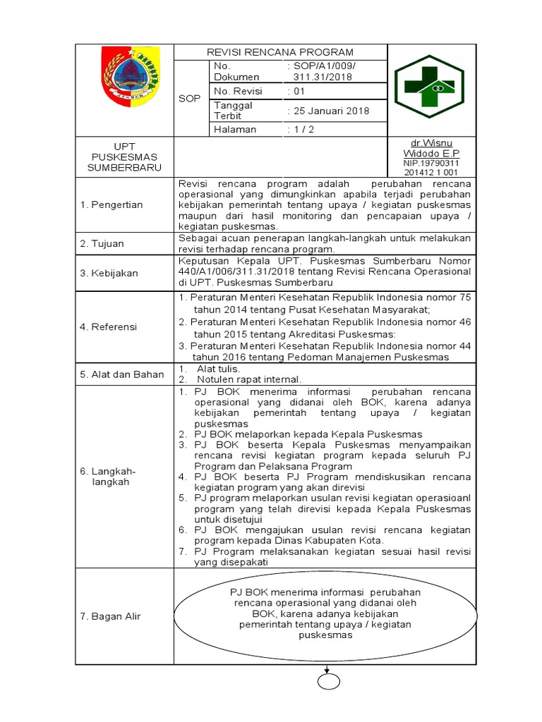 Sop 1.1.5.4 Revisi Rencana Program Oke | PDF