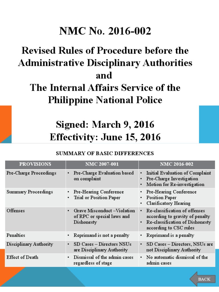 Flowchart & Timetable of Dispo of Cases | PDF | Complaint | Crimes