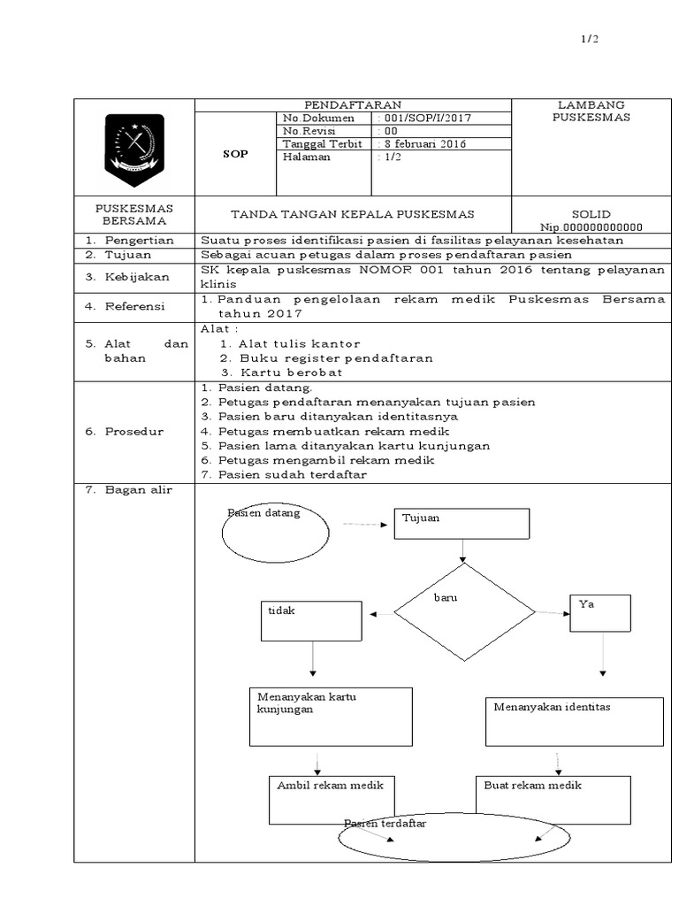 SOP Pelayanan Loket | PDF