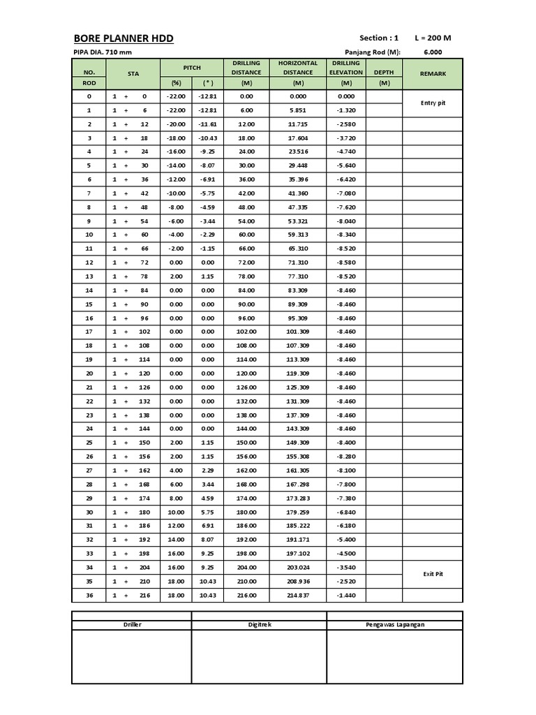 Boreplan HDD Dia 710 - 200 M | PDF