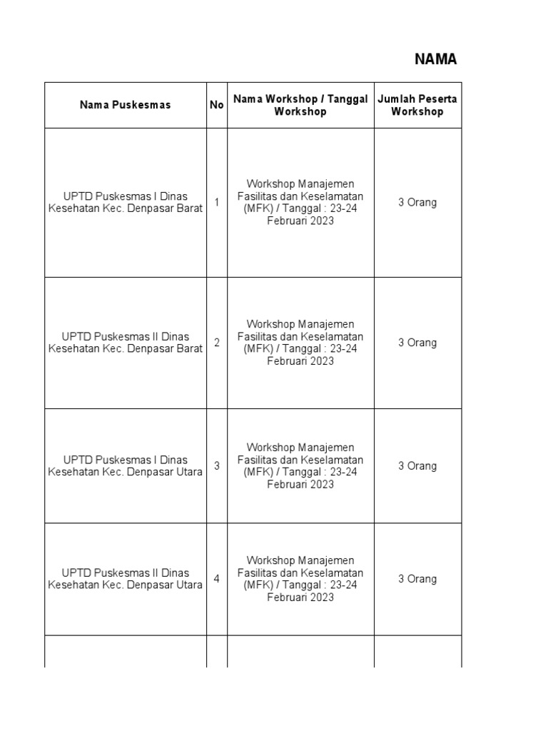 Nama Peserta Workshop Fasilitas Dan Keselamatan (MFK) 23-24 Feb 23 (20 ...
