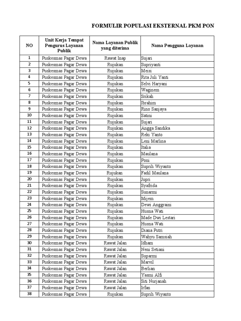 Data Eksternal Nakes 2021-1 | PDF