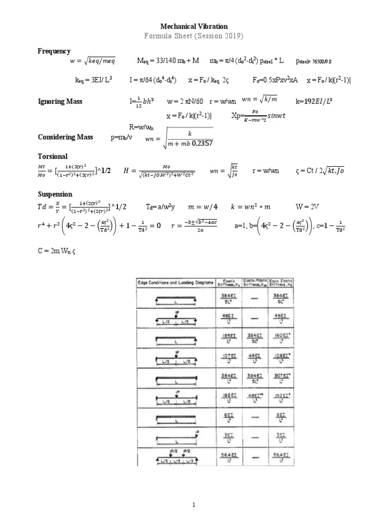 Formula Sheet-1 | PDF