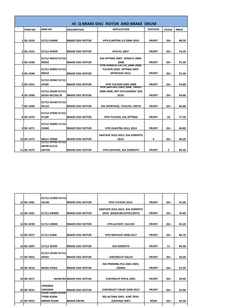 Hi-Q Brake Parts Price Catalogue | PDF