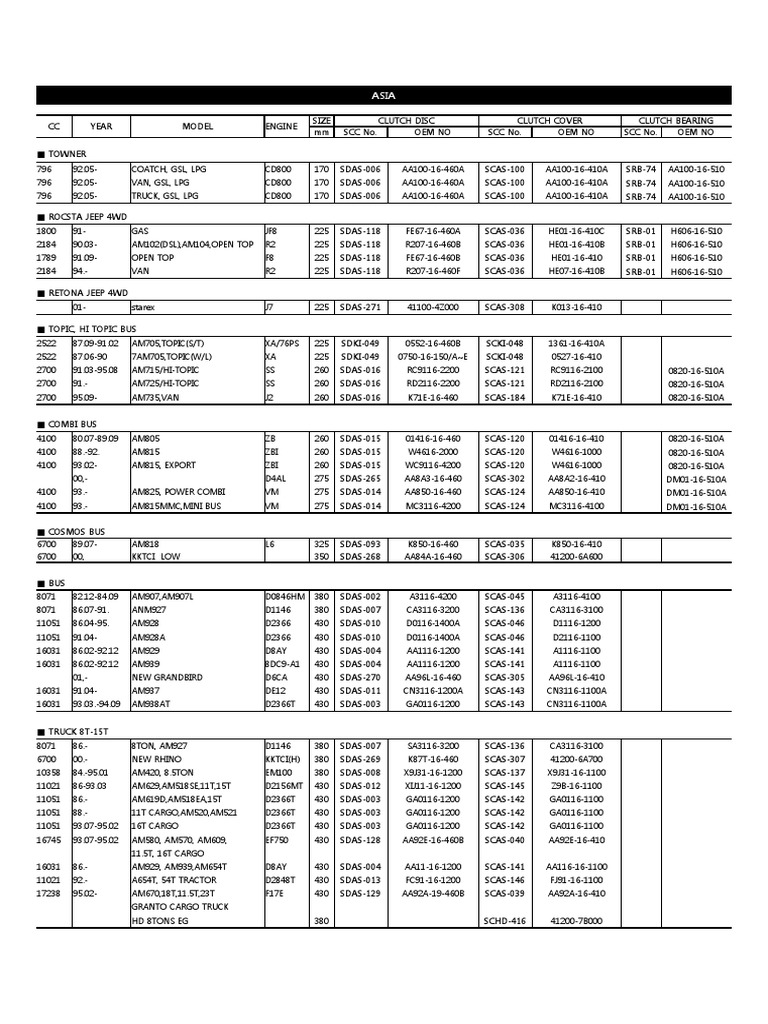 Seco Clutch Cover Disc Cateloge | PDF | Truck | Automotive Industry