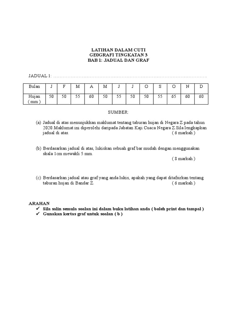 Latihan Dalam Cuti Ge0Grafi Tingkatan 3 Bab 1: Jadual Dan Graf | PDF