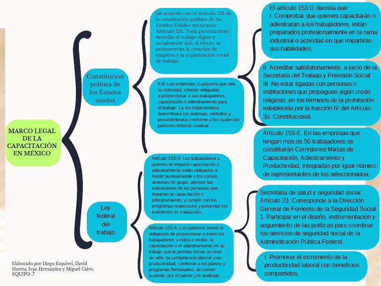 Cuadro Sinóptico Del Marco Jurídico de La Capacitación. | PDF Cuadro Sinóptico Del Marco Jurídico de La Capacitación. | PDF