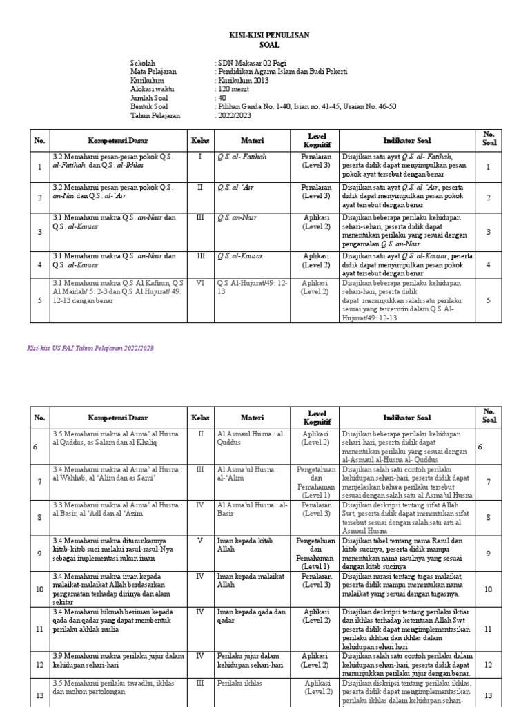 Salinan 01 Kisi-Kisi US SD PAI 2021-2022.dinas | PDF