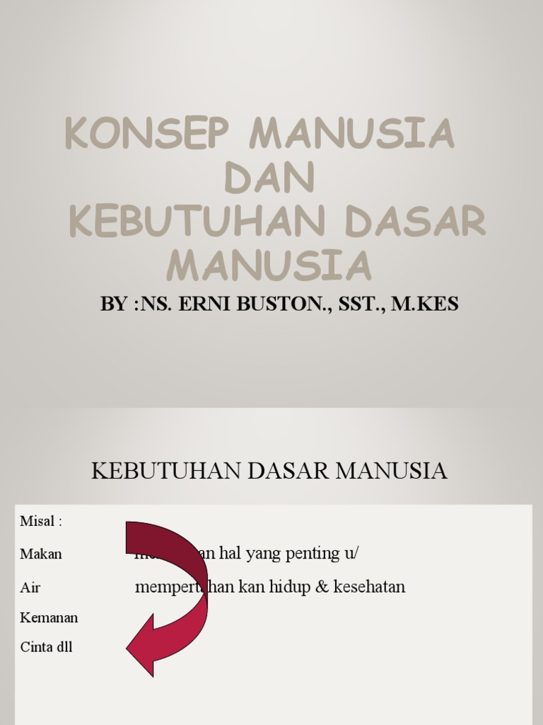 Konsep Manusia DAN Kebutuhan Dasar Manusia: By:Ns. Erni Buston., SST ...