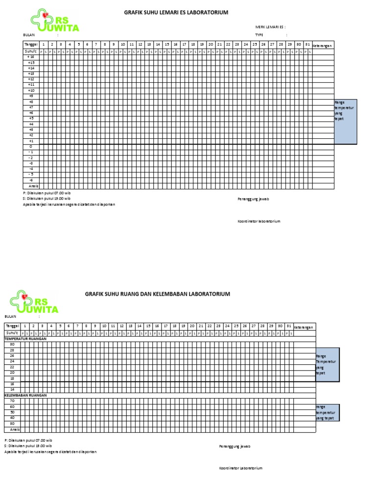 Grafik Suhu Lemari Es | PDF