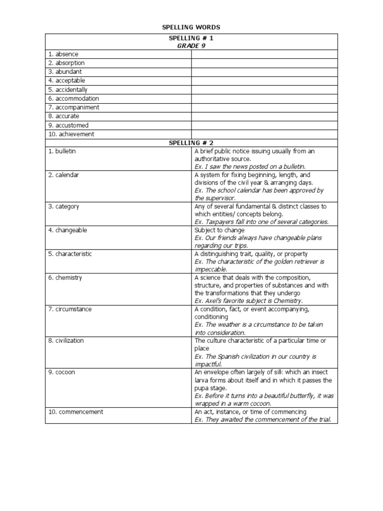 Grade 9 Spelling List | PDF