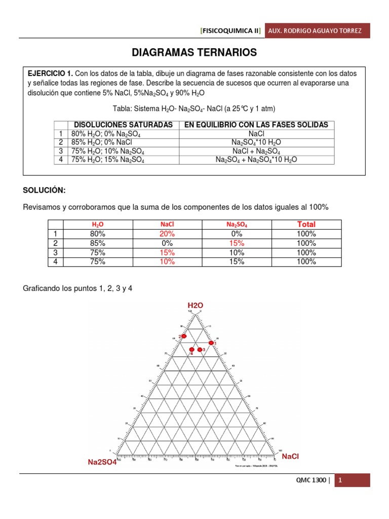 Diagramas Ternarios | PDF | Propiedades del agua | Materiales transparentes