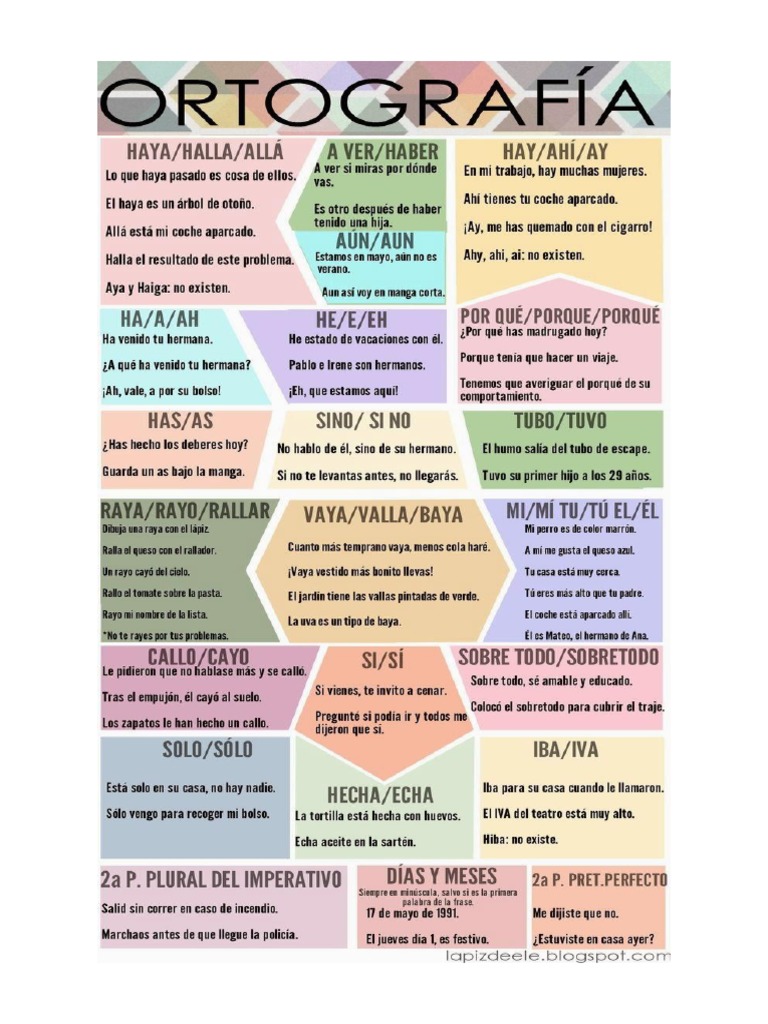 Infografia de Ortofrafía | PDF