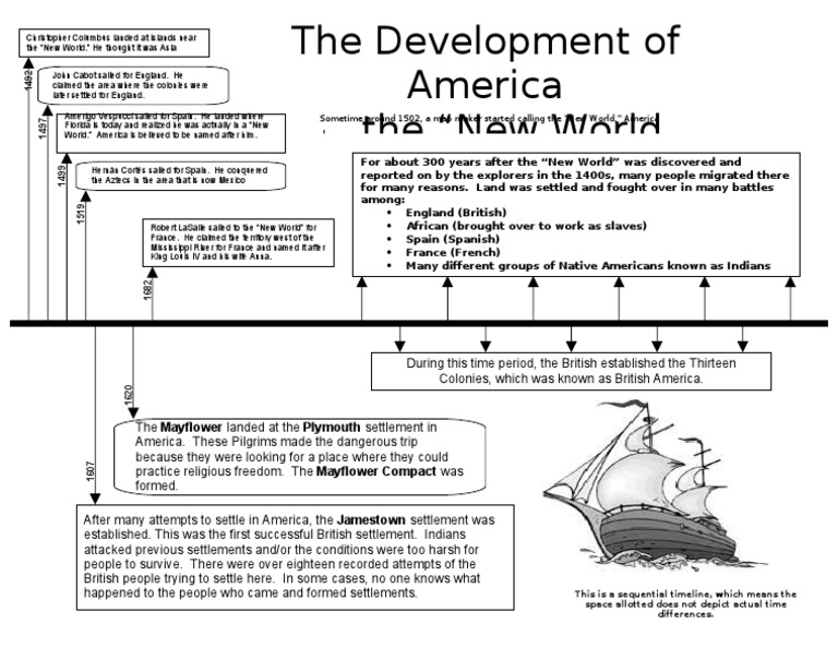 The Development of America The "New World | PDF