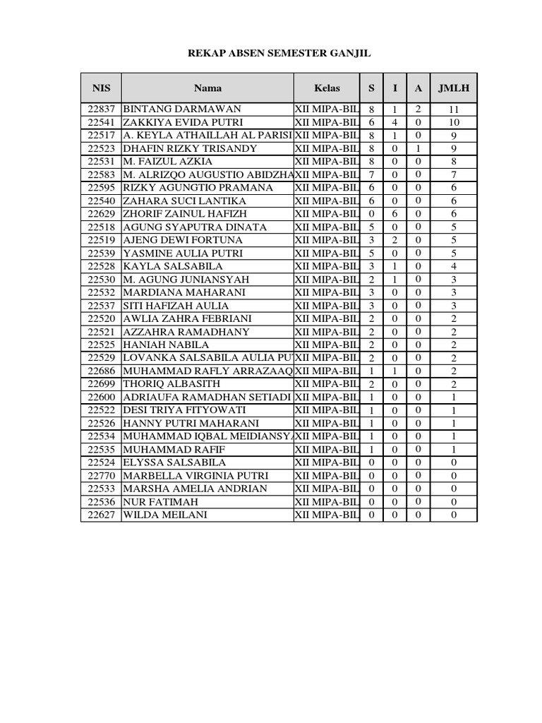 Absen Xii Mipa BL | PDF
