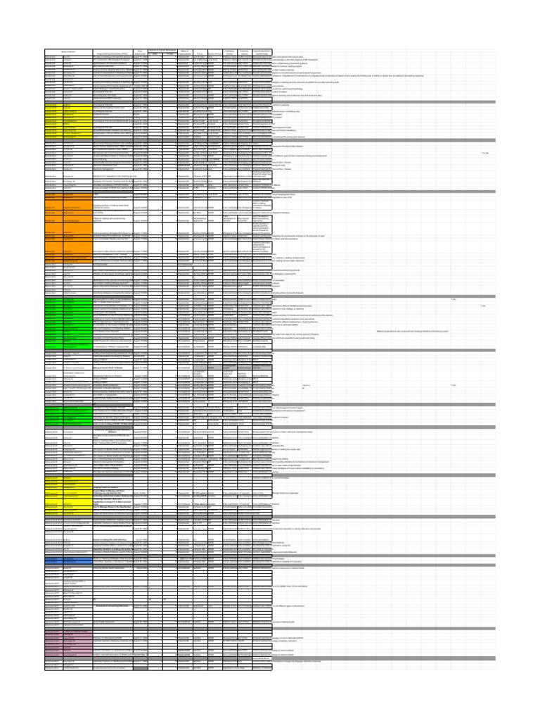 SLAC July | Download Free PDF | Phonics | Behavior Modification