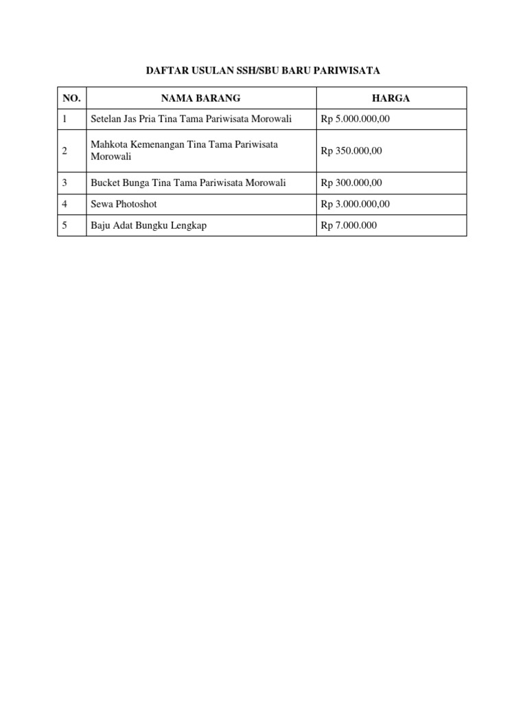 Daftar Usulan SSH | PDF