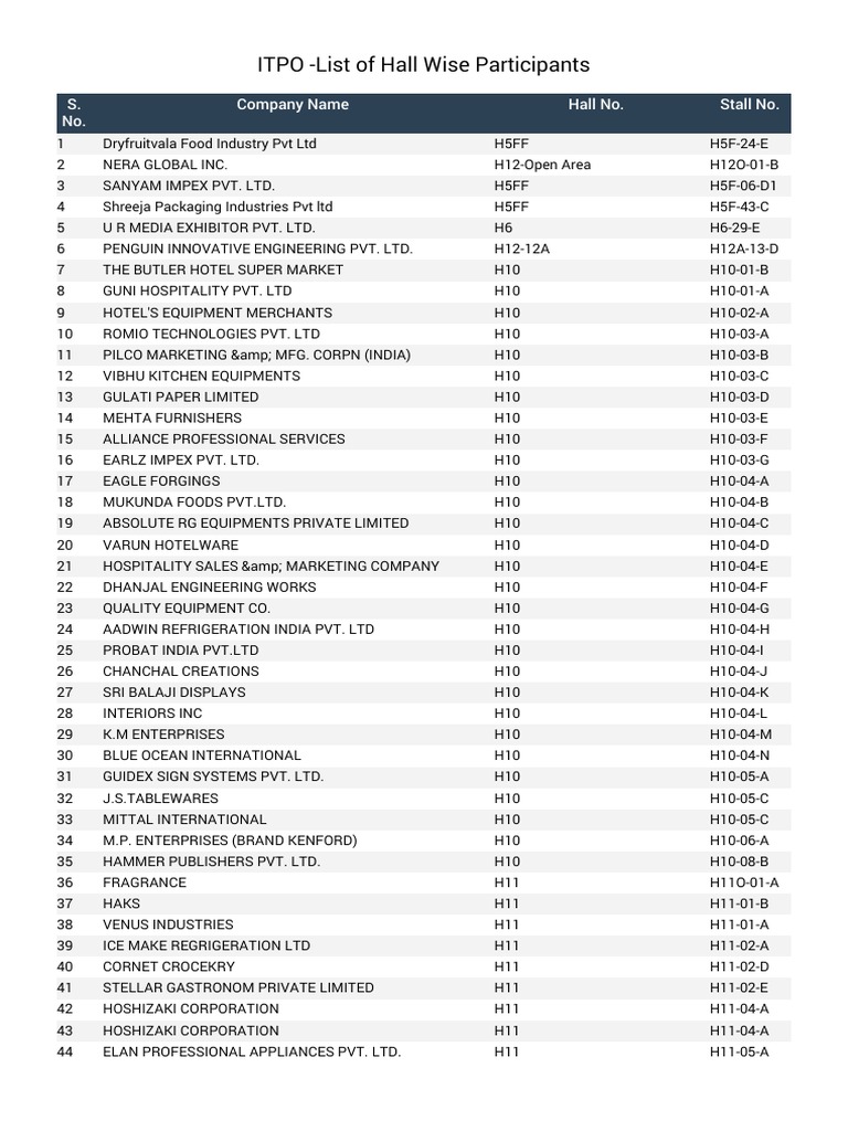 ITPO - List of Hall Wise Participants | PDF | Food And Drink | Food Industry