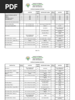 DOE Organizational Chart 2025 | PDF | Sustainable Technologies | Energy ...