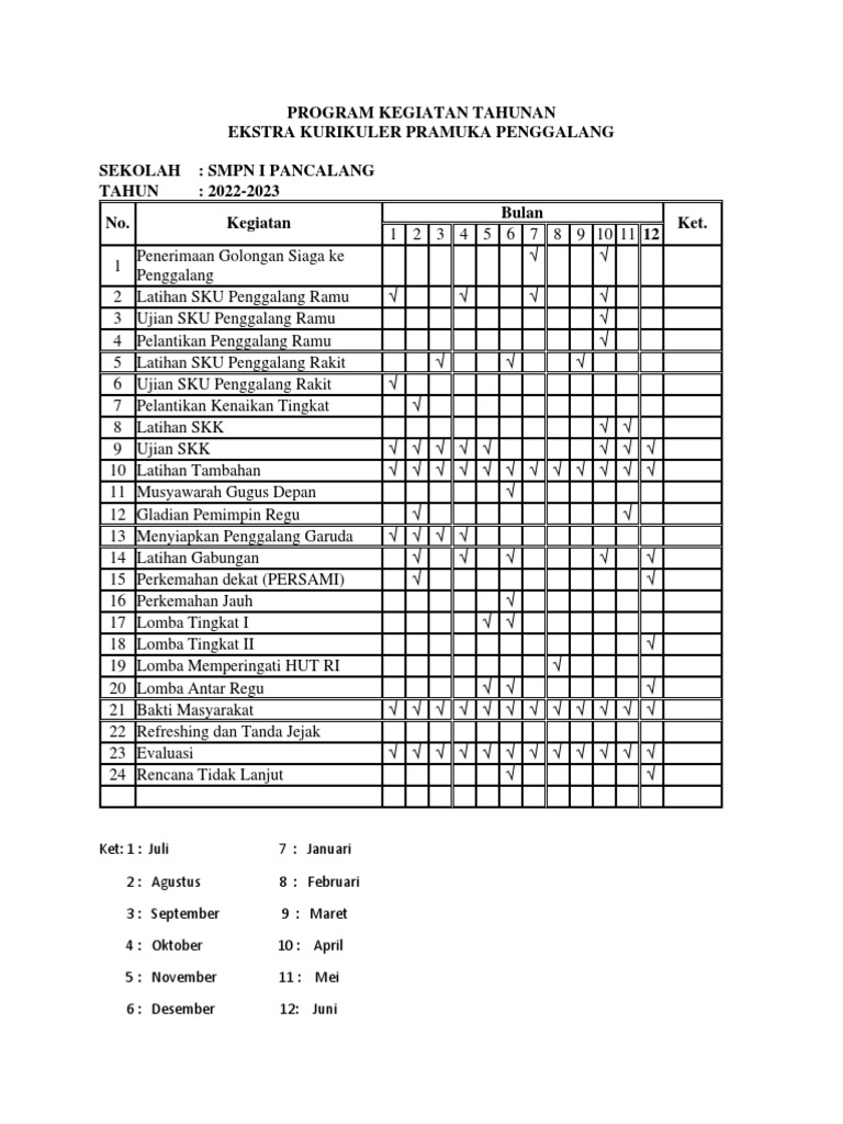 Proker Pramuka | PDF