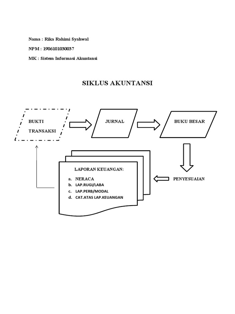 Tugas Siklus Akuntansi | PDF