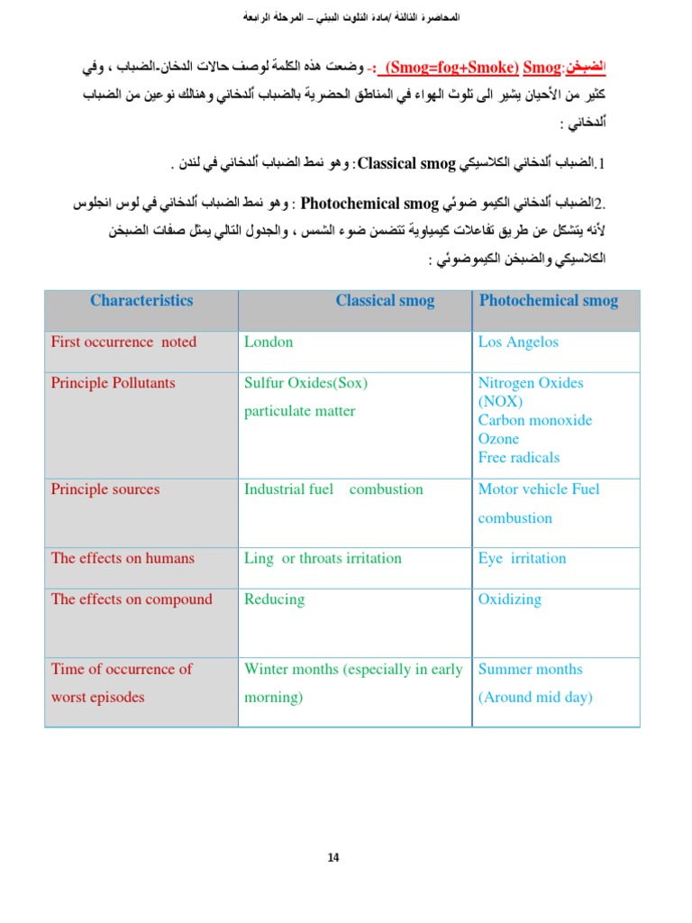 Photochemical Smog Classical Smog Characteristics | PDF