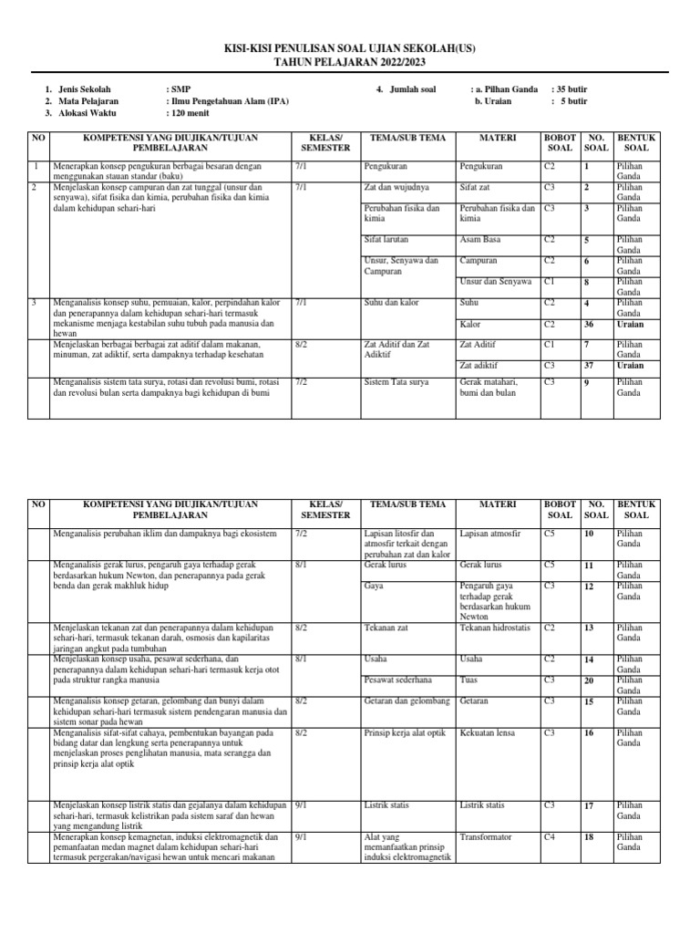 KISI-KISI US IPA - SWASTA 2022-2023 Share | PDF