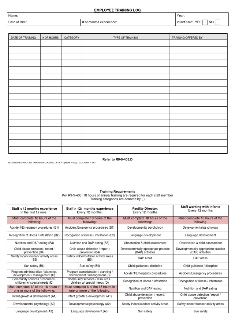 Employee Training Log Template | Download Free PDF | Human Development ...