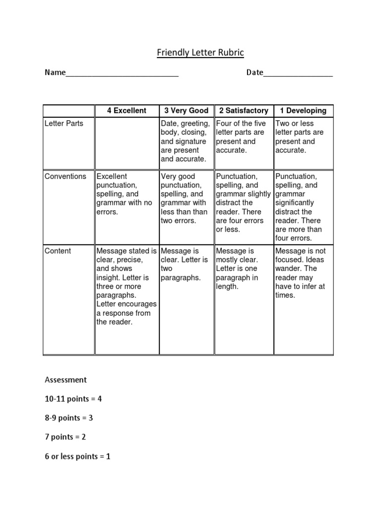 Friendly Letter Rubric Guide | PDF