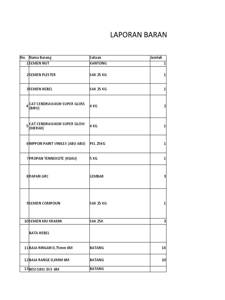 Format Laporan Barang Terpakai | PDF