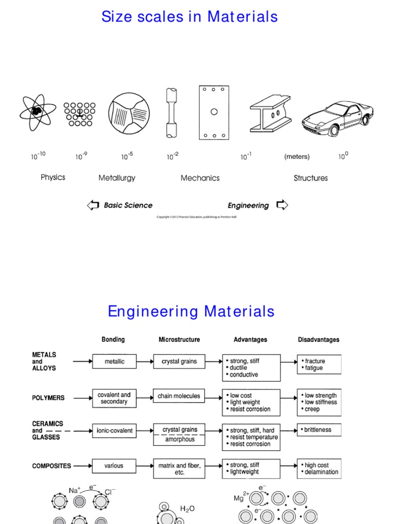 Defects Materials | PDF