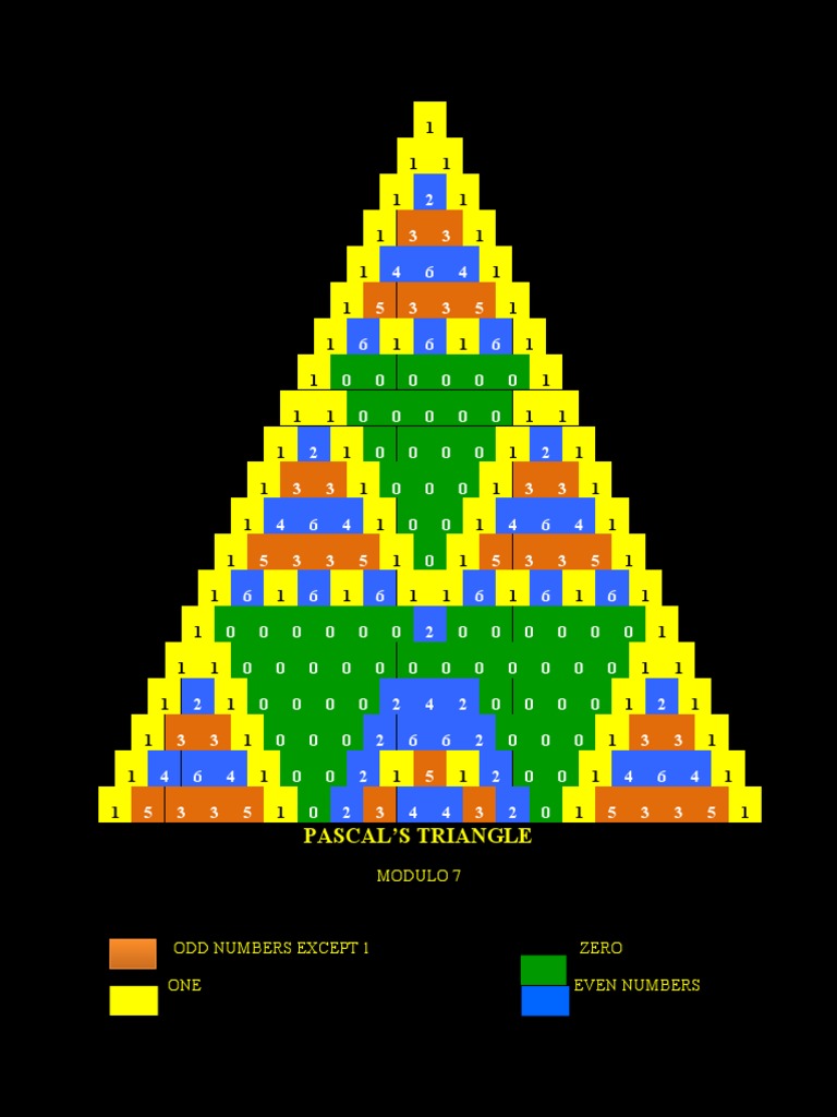 Pascal's Triangle Modulo Patterns | PDF | Number Theory | Discrete ...