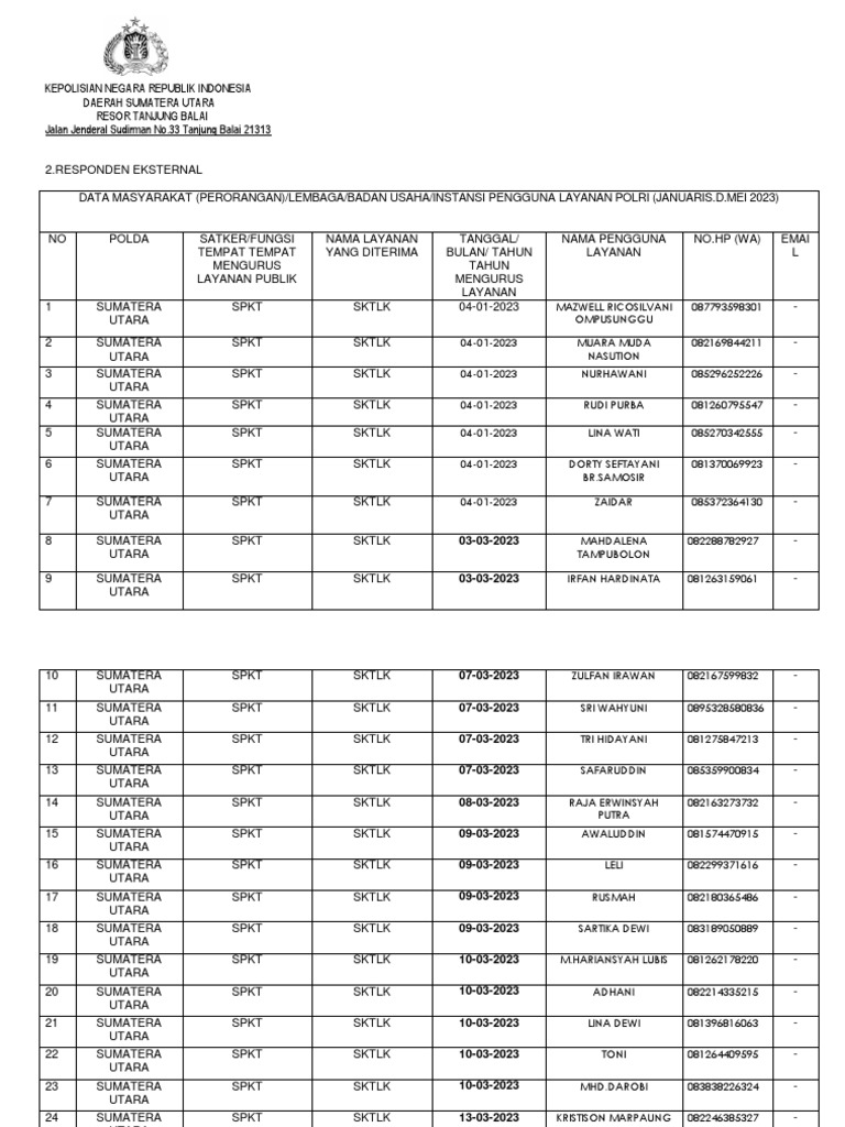 Spi 2023 - Responden Eksternal (1) SPKT | PDF