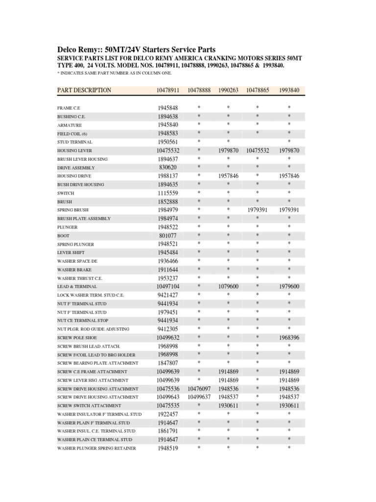 Starter Motor Parts List | PDF | Electrical Connector | Components