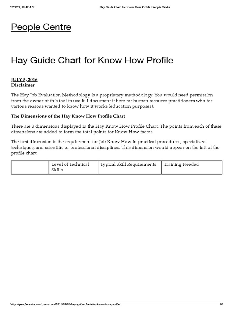 Hay Guide Chart for Know How Profile | PDF