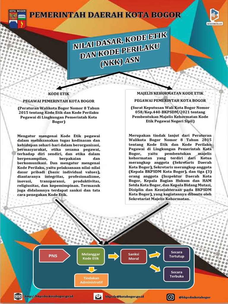 Kode Etik Pegawai Kota Bogor | PDF