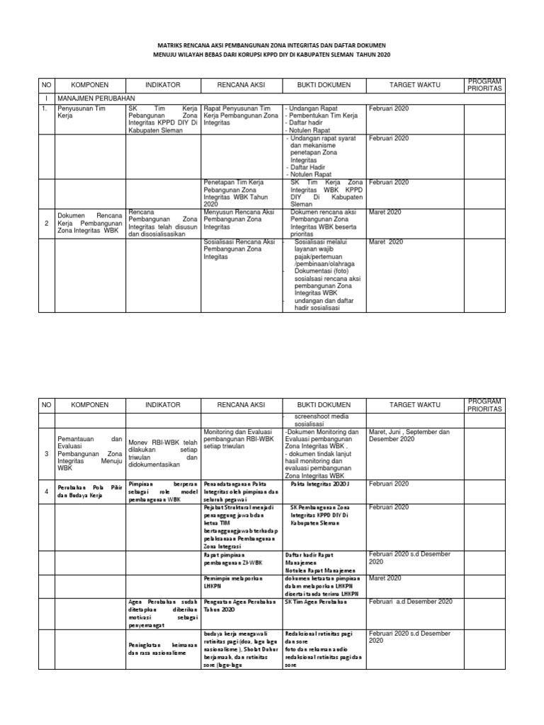 Lampiran SK Zi Matriks Rencana Aksi Pembangunan Zi Oke | PDF