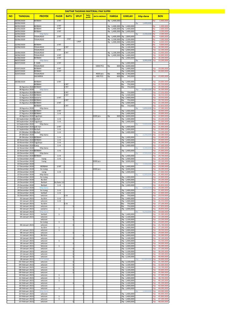 Daftar Tagihan Material | PDF