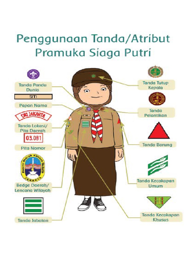 Kliping Pramuka | PDF