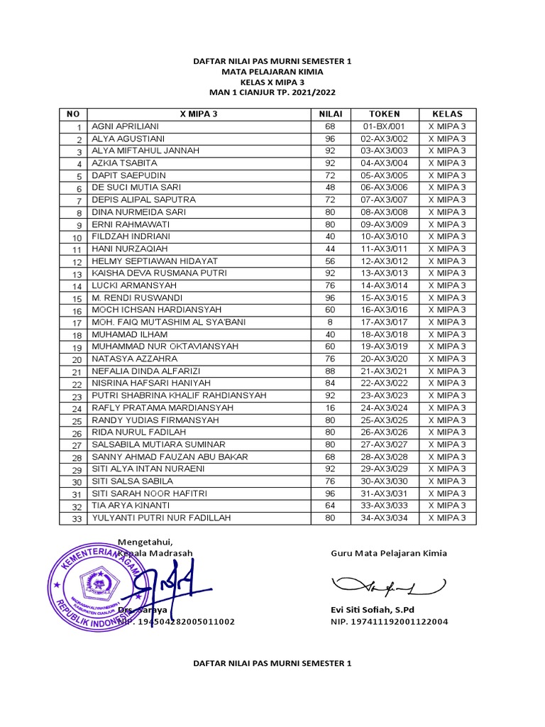 Daftar Nilai Pas Murni Semester 1 Kimia Bu Evi | PDF